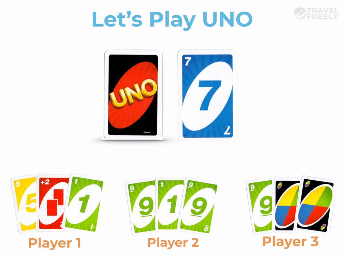 Rewards Cards 101: Get to Know the Best Rewards Cards for Free Travel ...