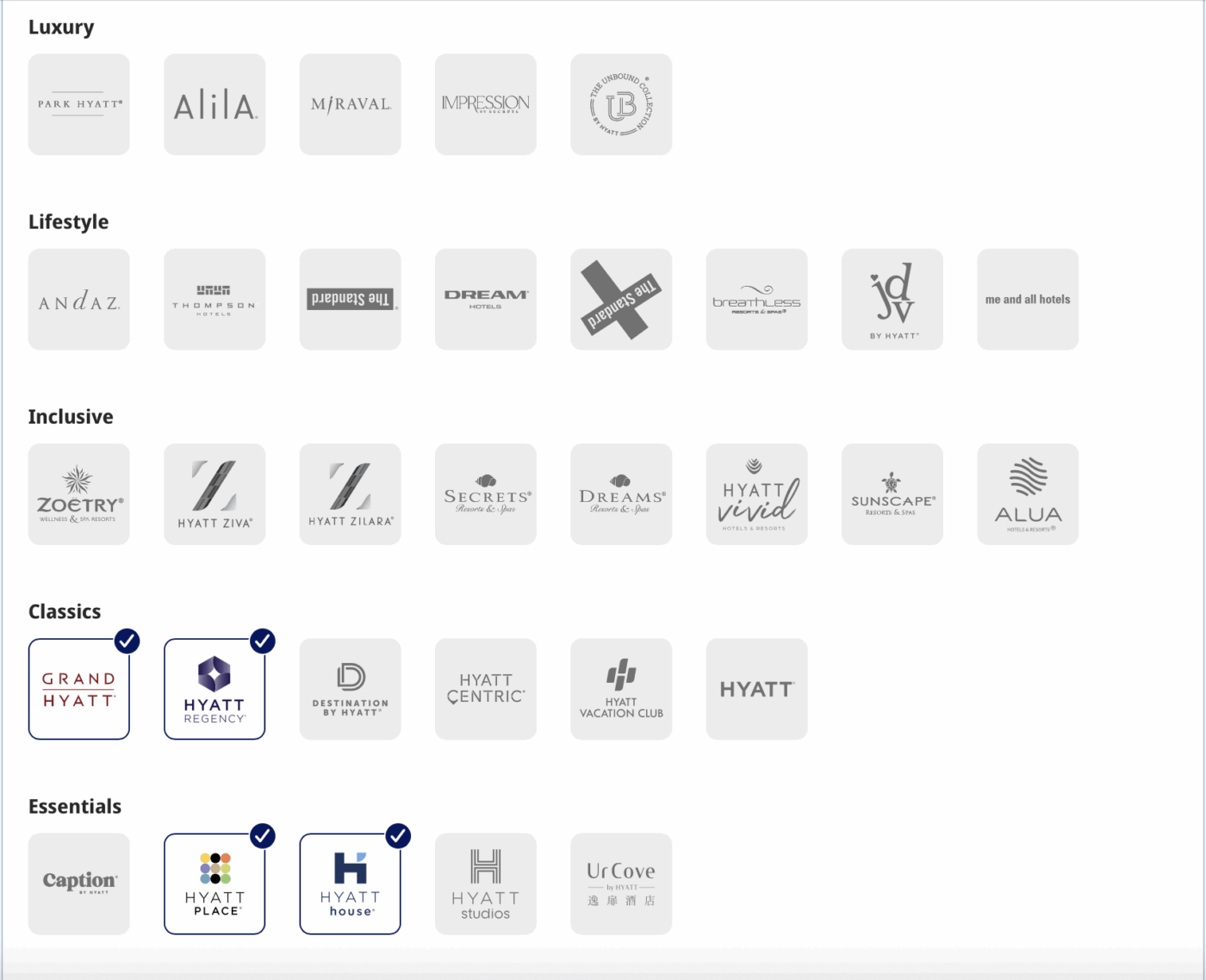 World of Hyatt® Complete Guide - Travel Freely