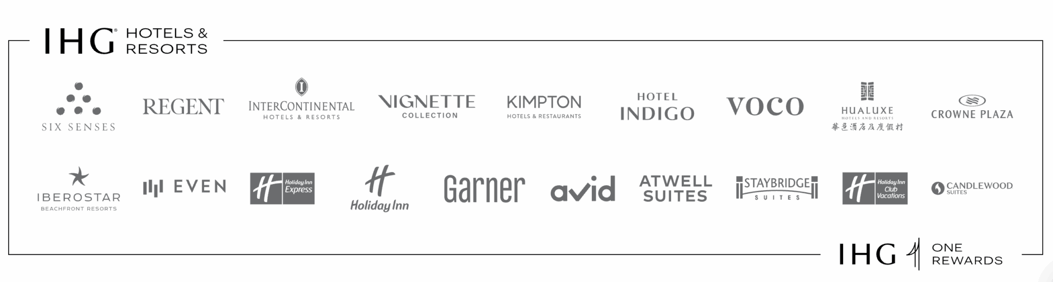 IHG® One Rewards Complete Guide - Travel Freely