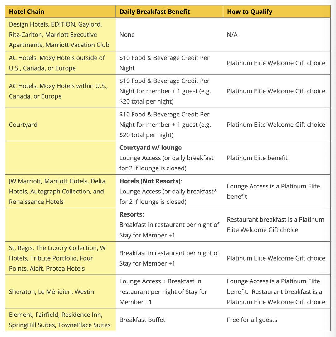 Marriott Bonvoy Complete Guide - Travel Freely