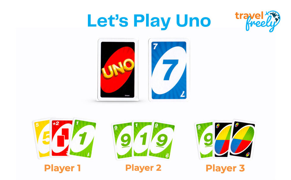 Rewards Cards 101: Get to Know the Best Rewards Cards for Free Travel ...