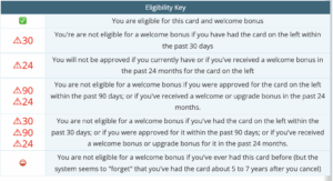 Marriott Bonvoy® Complete Guide - Travel Freely